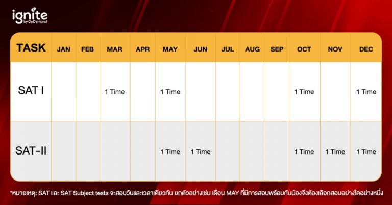SAT คืออะไร ? ครบทุกข้อมูลที่ต้องรู้เกี่ยวกับข้อสอบ SAT - Ignite by ...