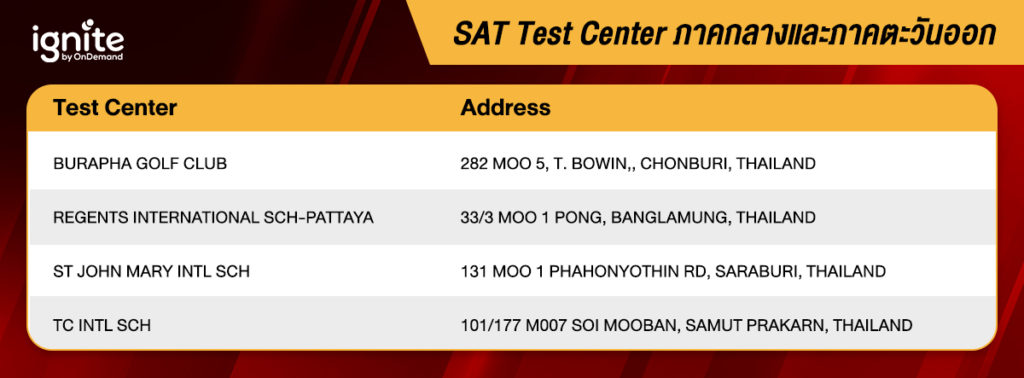 SAT คืออะไร ? ครบทุกข้อมูลที่ต้องรู้เกี่ยวกับข้อสอบ SAT - Ignite by ...