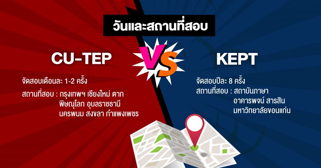 วัดกันไปเลย! ความแตกต่างของ CU-TEP vs KEPT - Ignite by OnDemand