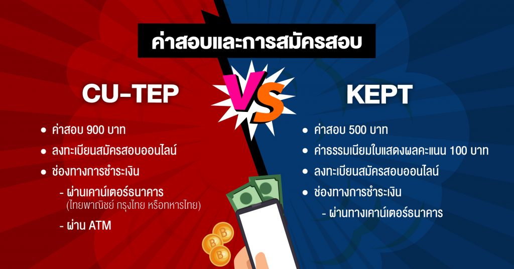 วัดกันไปเลย! ความแตกต่างของ CU-TEP vs KEPT - Ignite by OnDemand