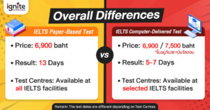 ความแตกต่างระหว่าง IELTS Paper VS IELTS Computer - Ignite by OnDemand
