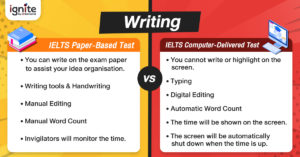 ความแตกต่างระหว่าง IELTS Paper VS IELTS Computer - Ignite by OnDemand