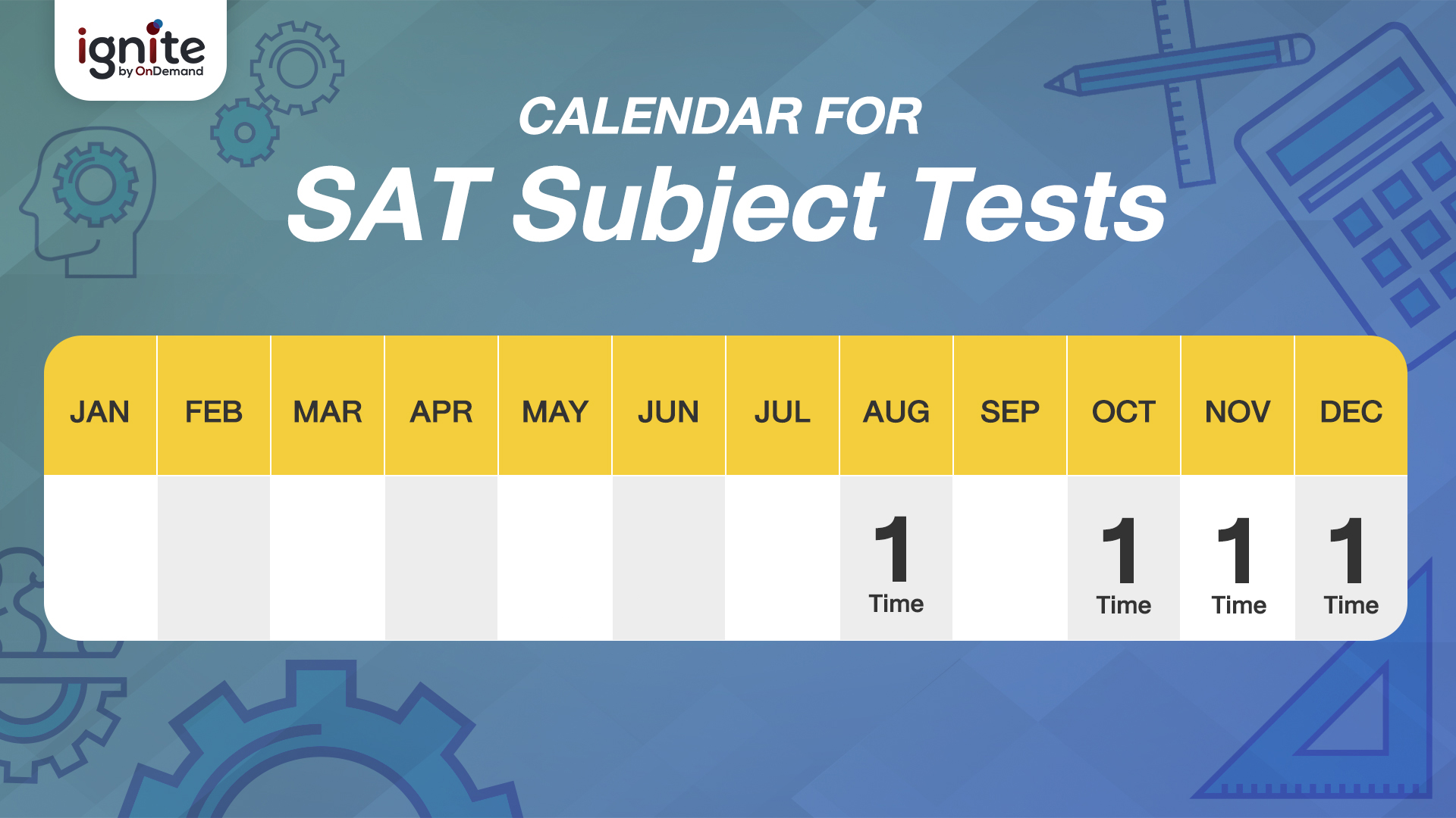 SAT Subject tests คือ? กุญแจสำคัญให้ติดคณะอินเตอร์ - Ignite by OnDemand