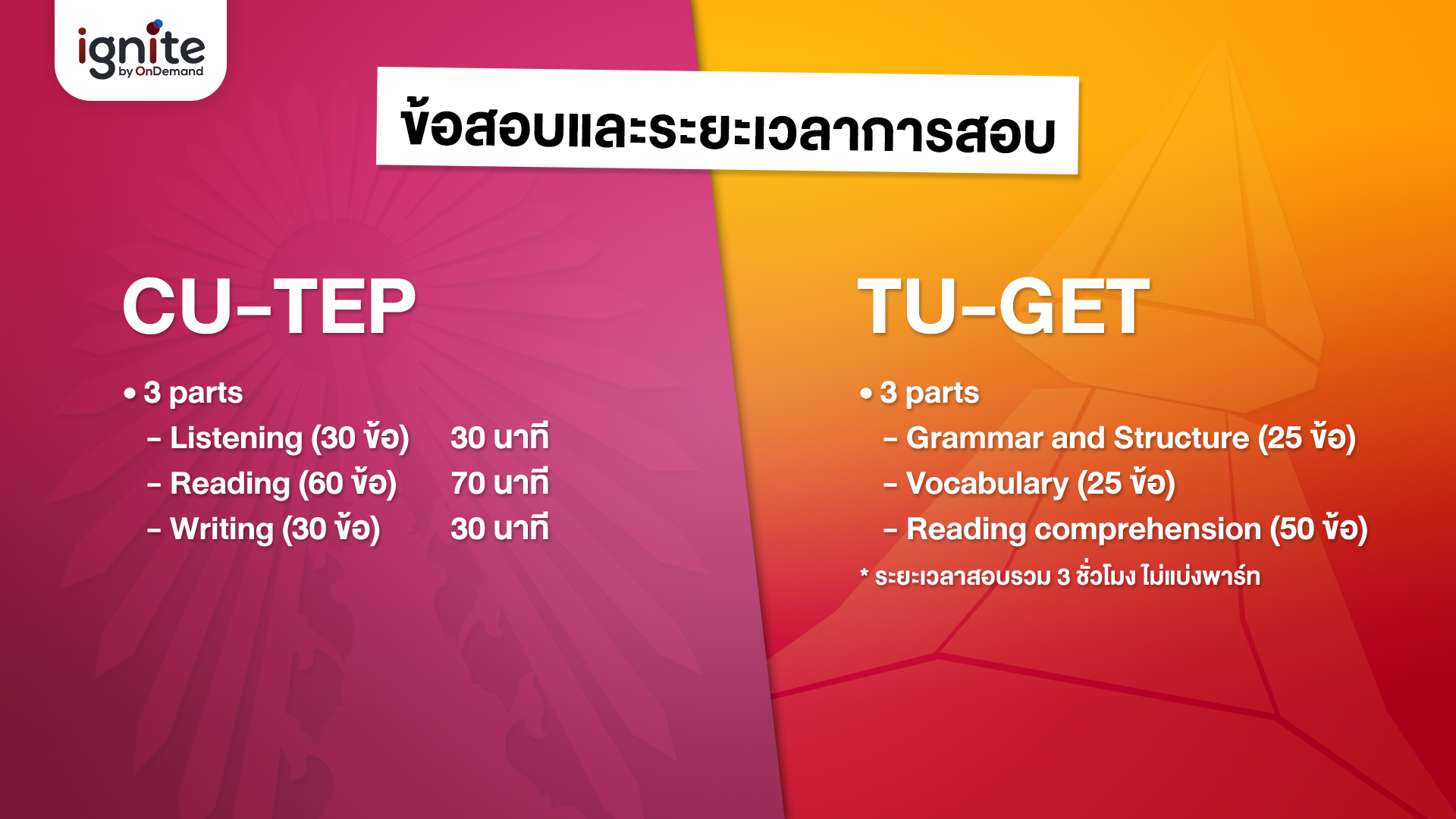 ความแตกต่างระหว่าง CU-TEP กับ TU-GET ข้อสอบไหนยากกว่ากัน - Ignite by ...