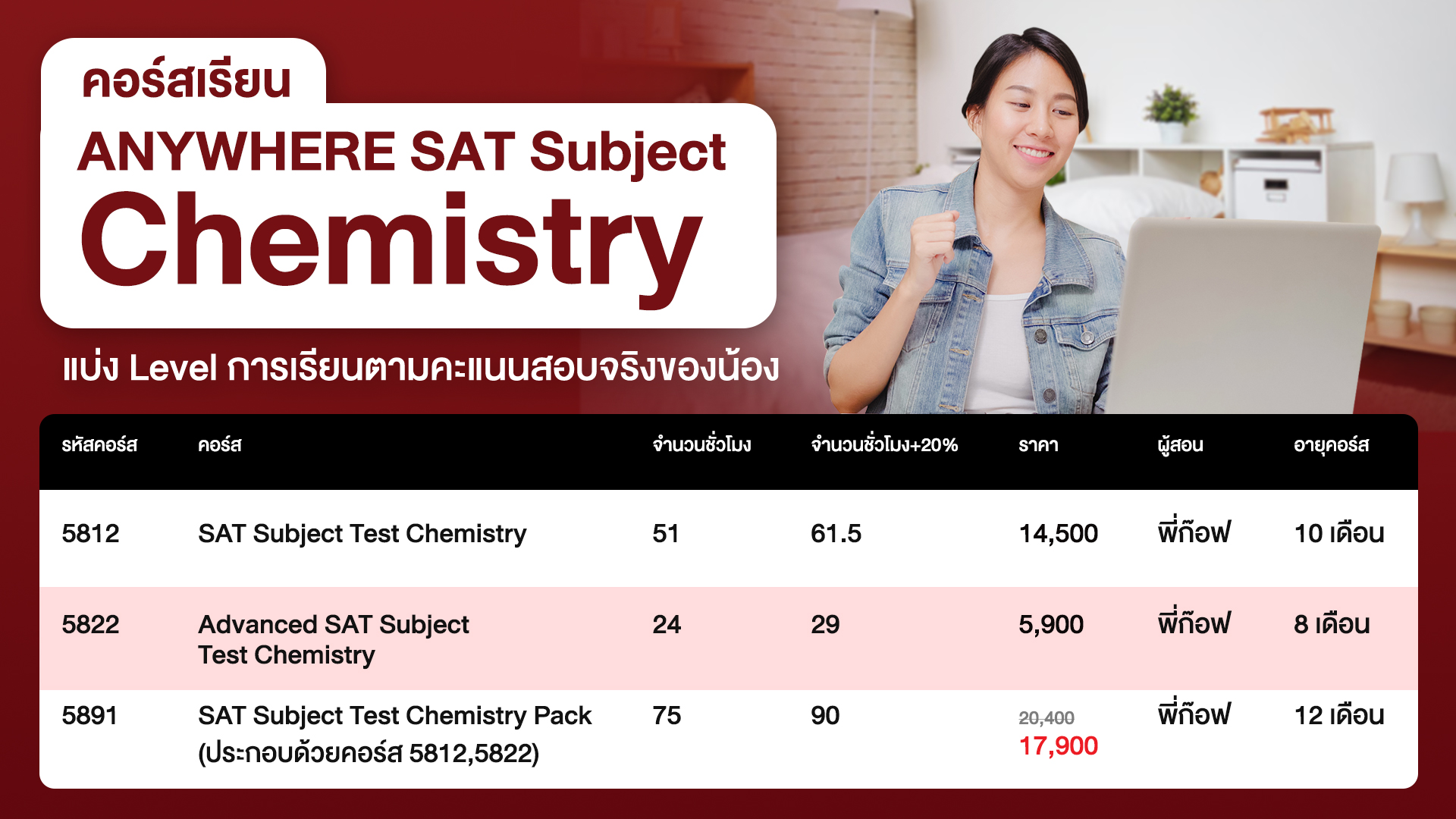 เทคนิคพิชิต SAT CHEMISTRY 800 ยากแค่ไหน ก็ทำได้ - Ignite by OnDemand