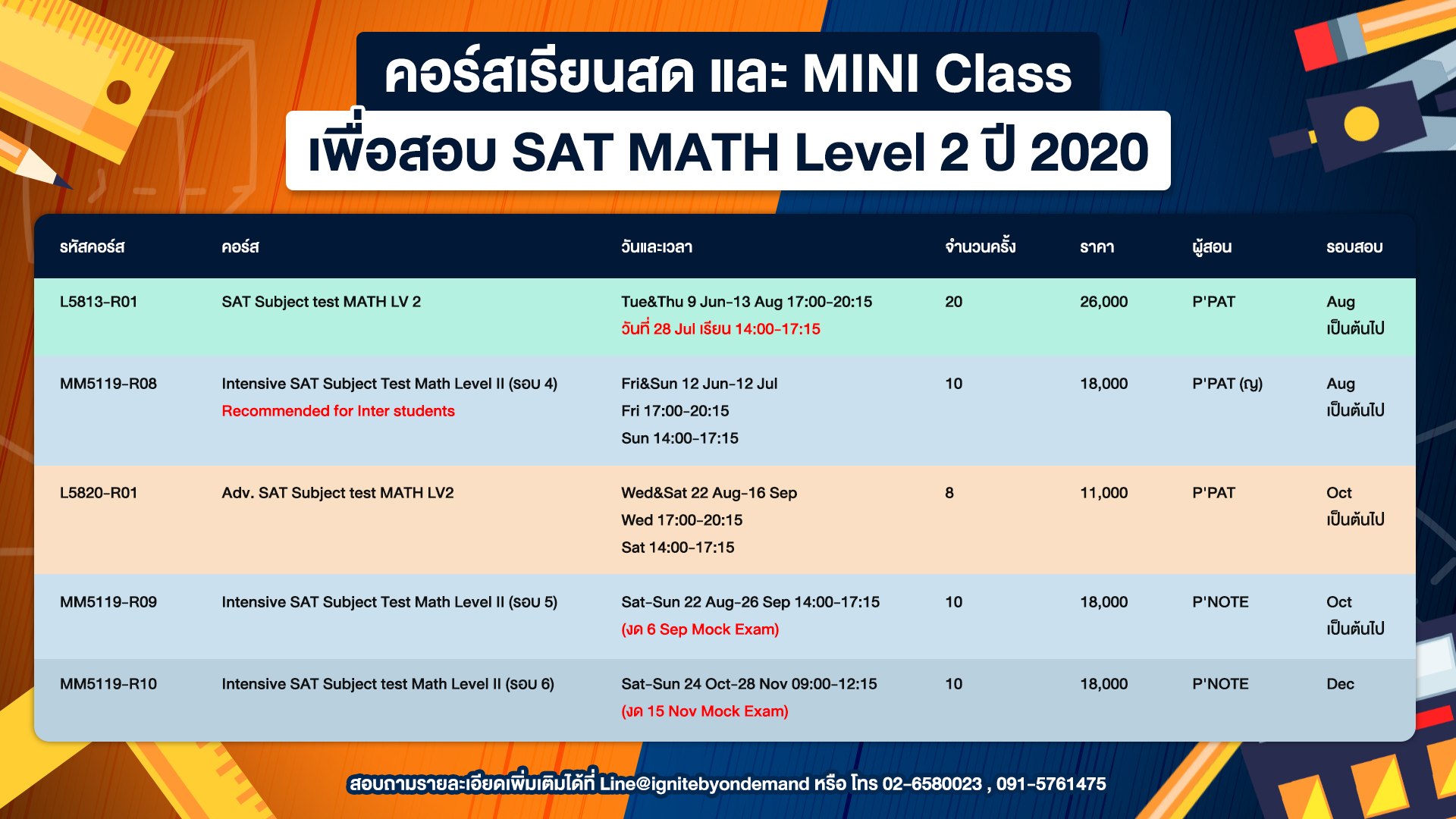 เปรียบเทียบ SAT Subject Test Math Level 2 vs SAT Math แบบหมัดต่อหมัด ...