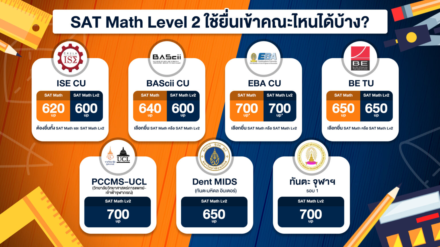 เปรียบเทียบ Sat Subject Test Math Level 2 Vs Sat Math แบบหมัดต่อหมัด