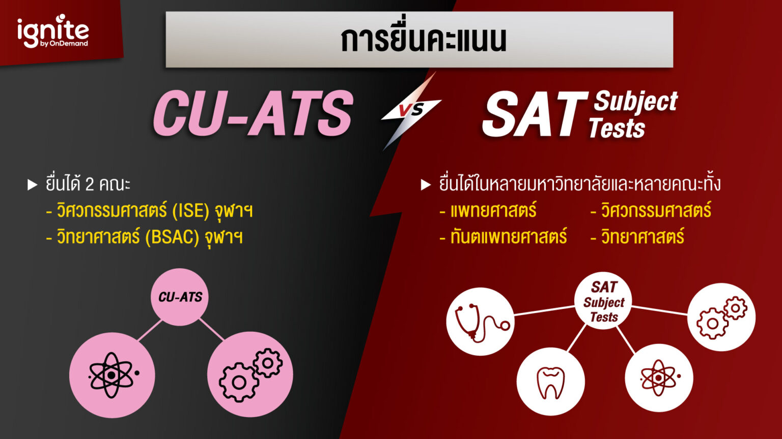 CU-ATS กับ SAT Subject Tests แตกต่างกันอย่างไรบ้าง - Ignite by OnDemand
