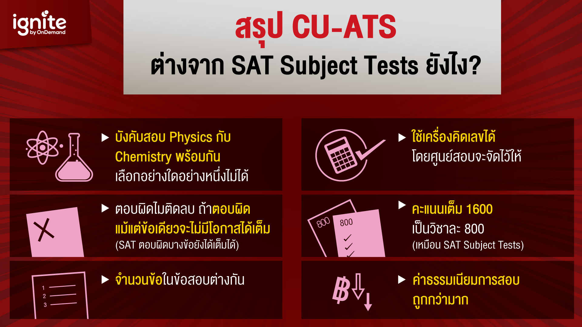CU-ATS กับ SAT Subject Tests แตกต่างกันอย่างไรบ้าง - Ignite by OnDemand