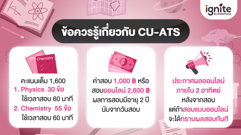 CU-ATS คืออะไร? รู้จัก CU-ATS โอกาสสำคัญในการสอบติดคณะอินเตอร์ยอดฮิต ...