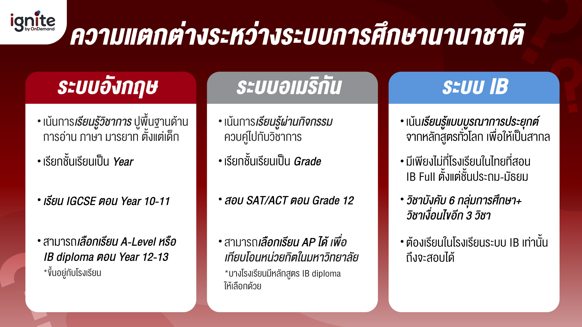 ไขข้อสงสัย ความแตกต่างระหว่างหลักสูตร A-Level, IB, AP ในระบบการศึกษาแบบ ...