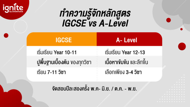 เทคนิคการเลือกวิชา IGCSE, A-Level ให้ได้คณะในฝัน - Ignite by OnDemand