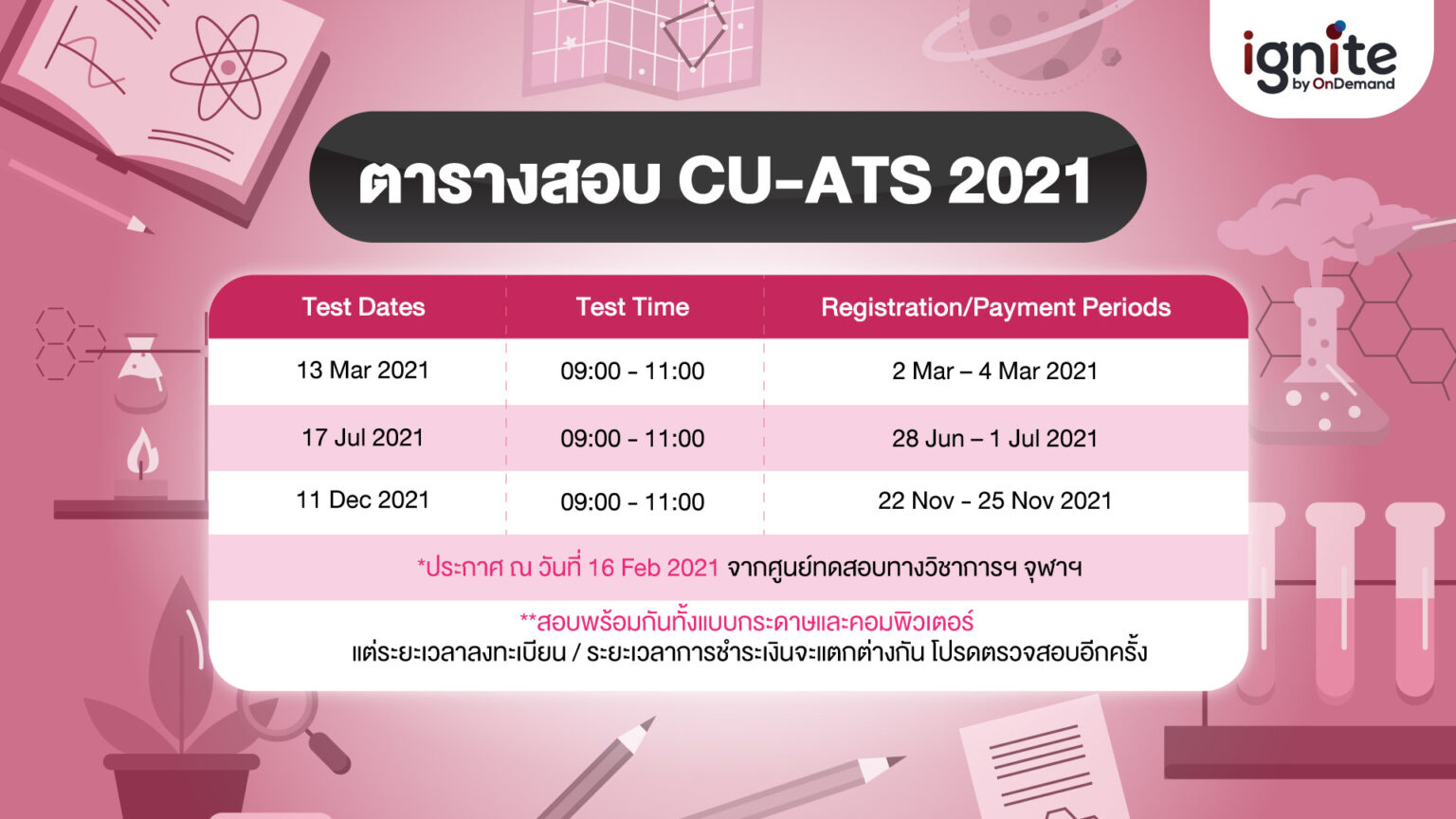 CU-ATS คืออะไร? รู้จัก CU-ATS โอกาสสำคัญในการสอบติดคณะอินเตอร์ยอดฮิต ...