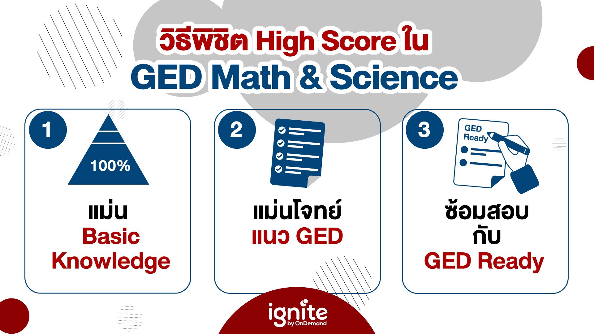 GED Math & Science สองวิชาสำคัญ ช่วยอัพ Total Score - Ignite by OnDemand