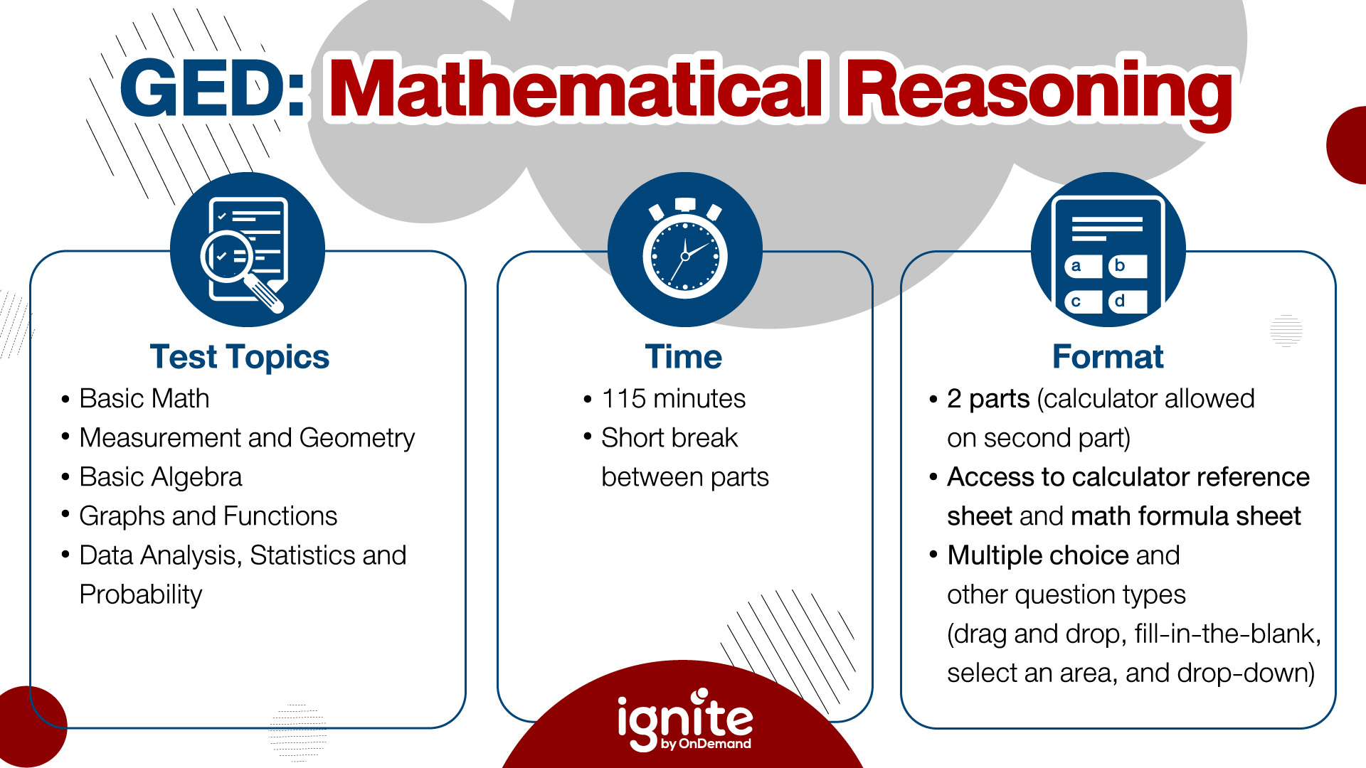 GED Math Science Total Score Ignite By OnDemand