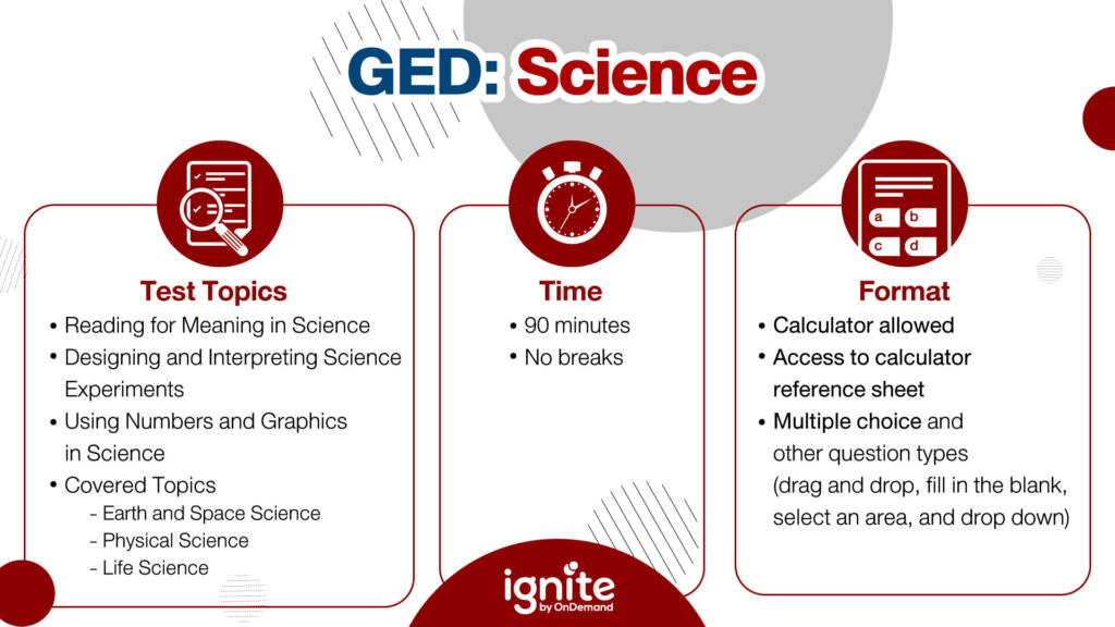 GED Math & Science สองวิชาสำคัญ ช่วยอัพ Total Score - Ignite by OnDemand