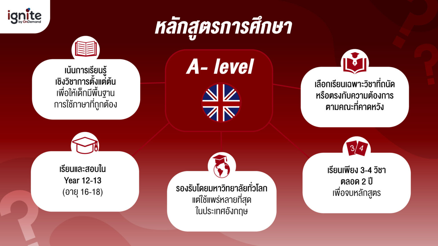 ไขข้อสงสัย ความแตกต่างระหว่างหลักสูตร A-Level, IB, AP ในระบบการศึกษาแบบนานาชาติ - Ignite by OnDemand