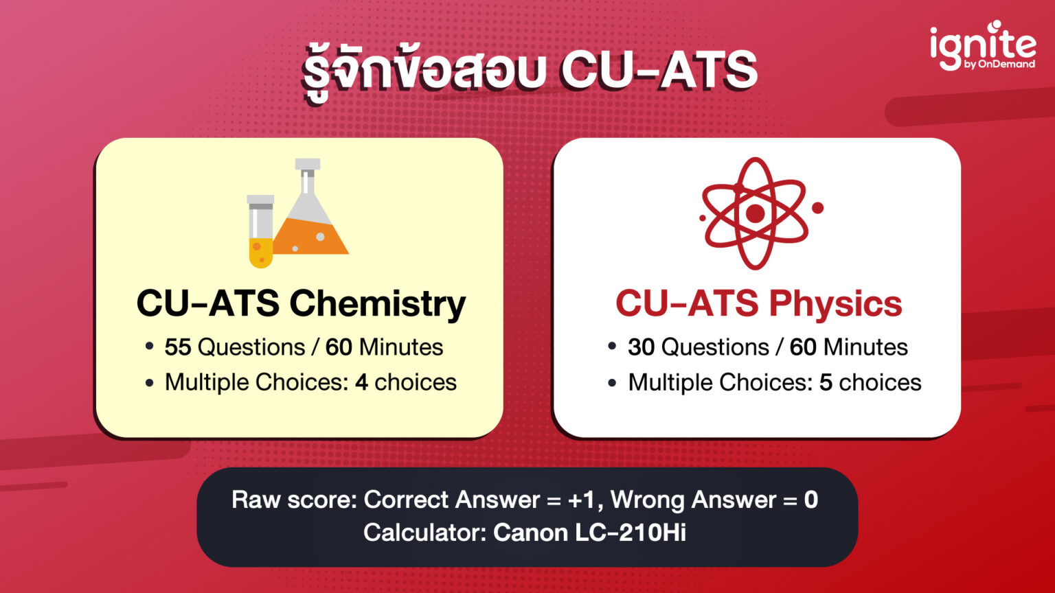 ความแตกต่างของ CU-ATS vs SAT Subject Tests - Ignite by OnDemand
