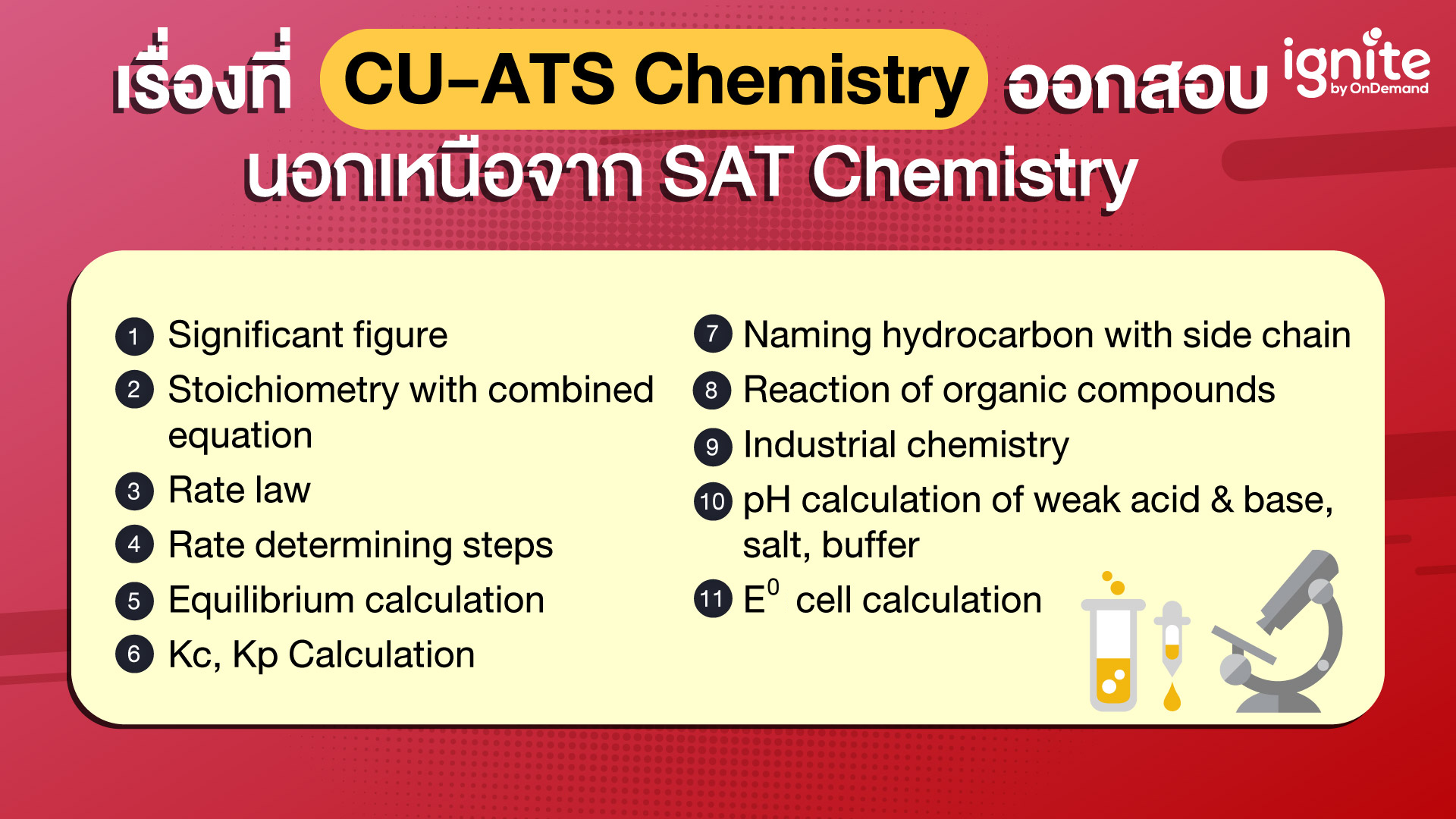 ความแตกต่างของ CU-ATS vs SAT Subject Tests - Ignite by OnDemand