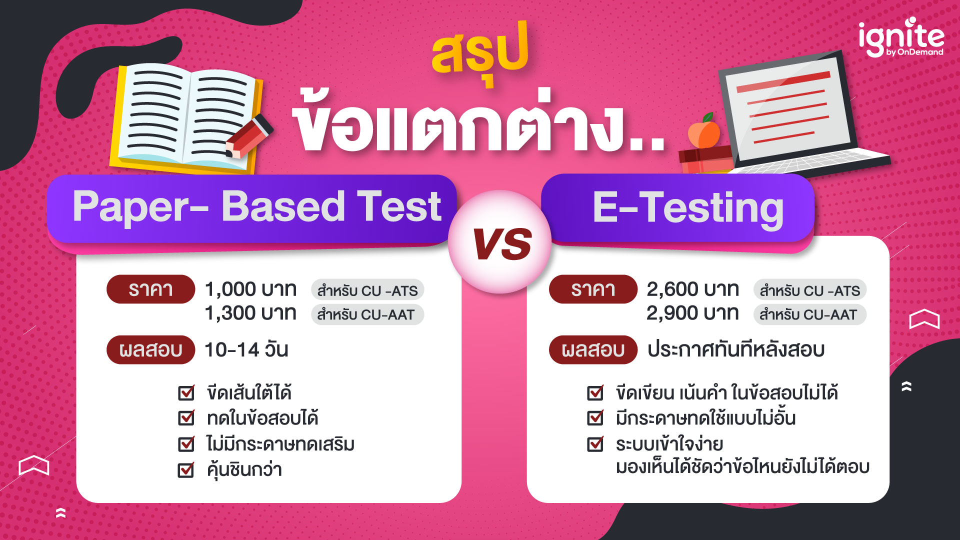 สรุปทุกข้อสงสัย CU TEST Paper - Based Test VS CU TEST E-Testing ...
