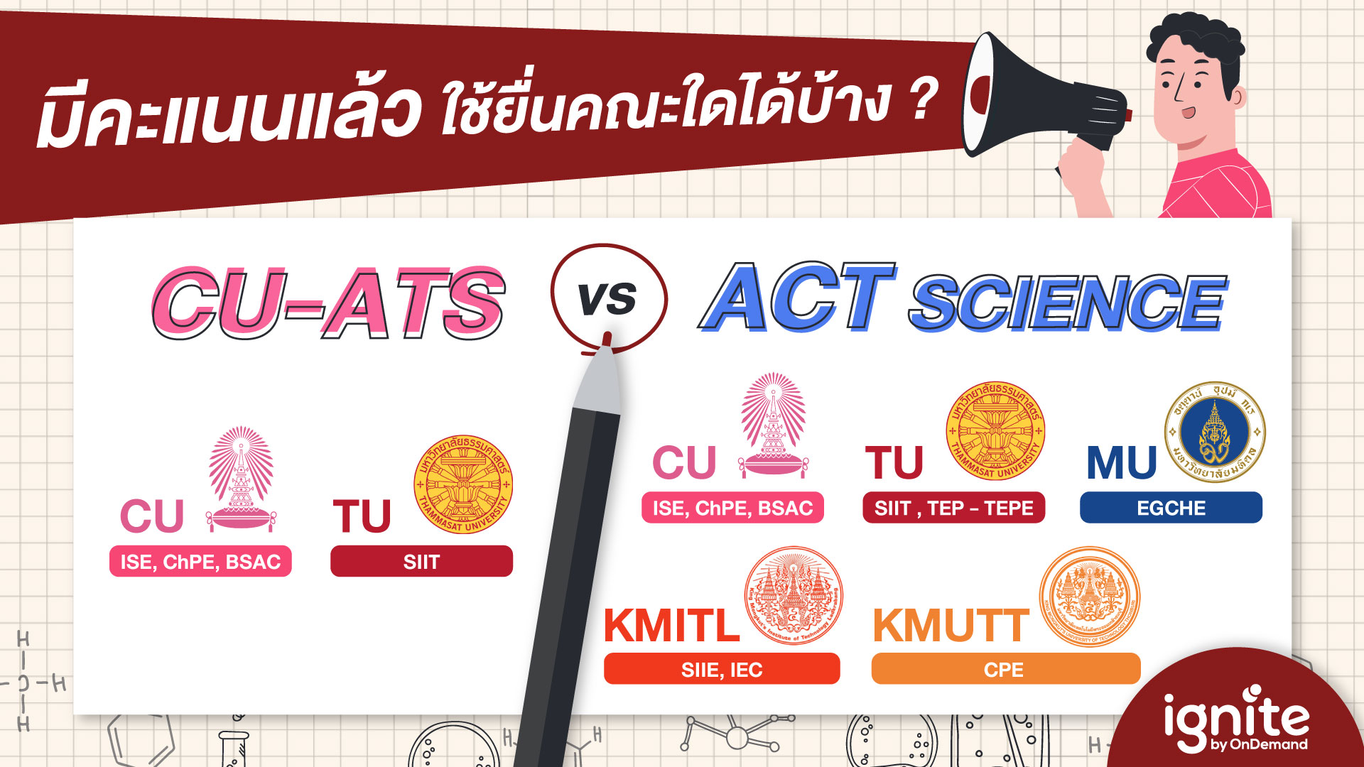 เปรียบเทียบข้อสอบ CU-ATS VS ACT SCIENCE - Ignite by OnDemand