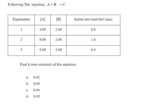 เปรียบเทียบข้อสอบ CU-ATS VS ACT SCIENCE - Ignite by OnDemand