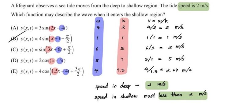 เปรียบเทียบข้อสอบ CU-ATS VS ACT SCIENCE - Ignite by OnDemand