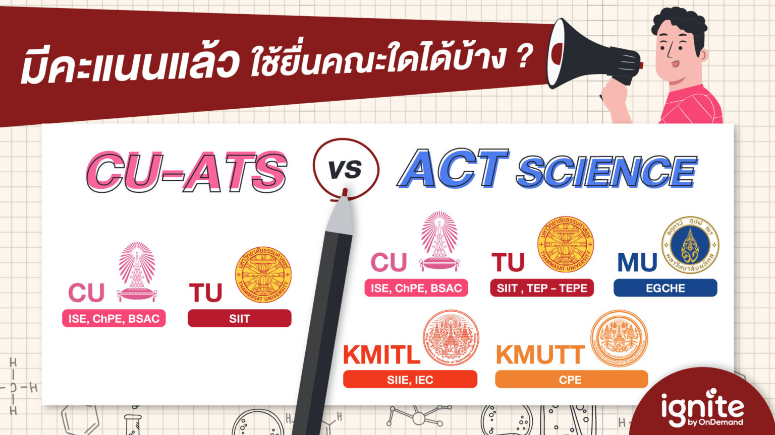 เปรียบเทียบข้อสอบ CU-ATS VS ACT SCIENCE - Ignite by OnDemand