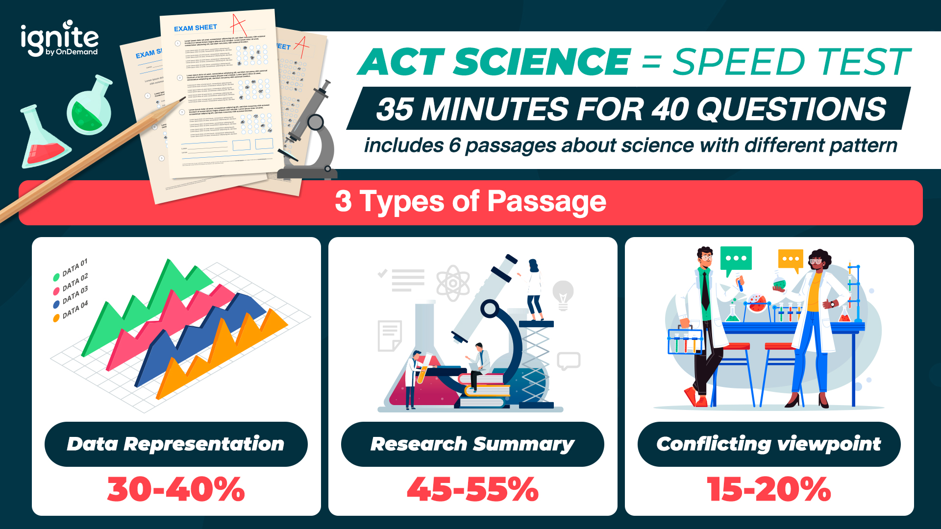 เจาะลึกเทคนิคพิชิต ACT Science โดยพี่อิ๊งค์ - Ignite by OnDemand
