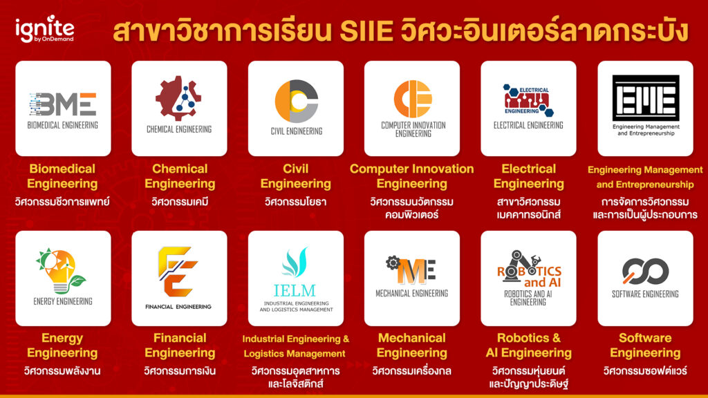 คณะวิศวะ SIIE คืออะไร? มีสาขาอะไรบ้าง อยากสอบติดต้องทำอย่างไร - Ignite ...