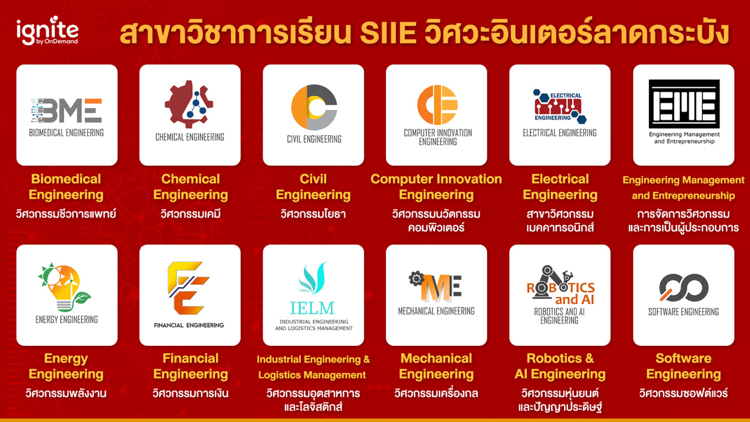 คณะวิศวะ SIIE คืออะไร? มีสาขาอะไรบ้าง อยากสอบติดต้องทำอย่างไร - Ignite by OnDemand
