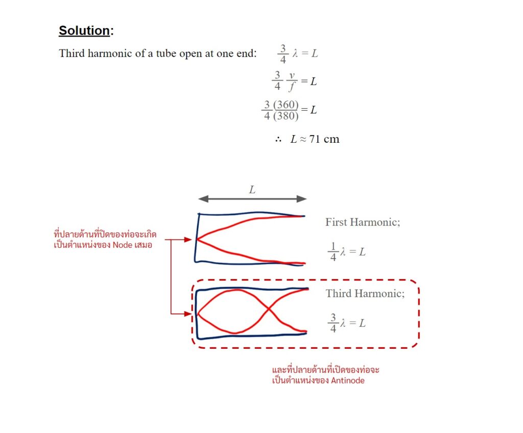 รวมโจทย์เด็ด CU-ATS ที่ออกสอบบ่อย│Update 2023 - Ignite by OnDemand
