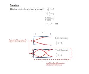 รวมโจทย์เด็ด CU-ATS ที่ออกสอบบ่อย│Update 2023 - Ignite by OnDemand