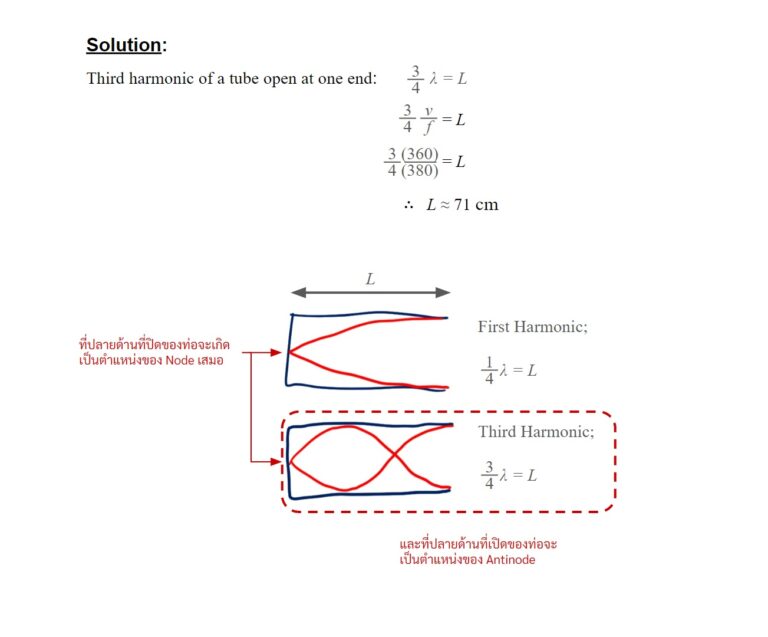 รวมโจทย์เด็ด CU-ATS ที่ออกสอบบ่อย│Update 2023 - Ignite by OnDemand
