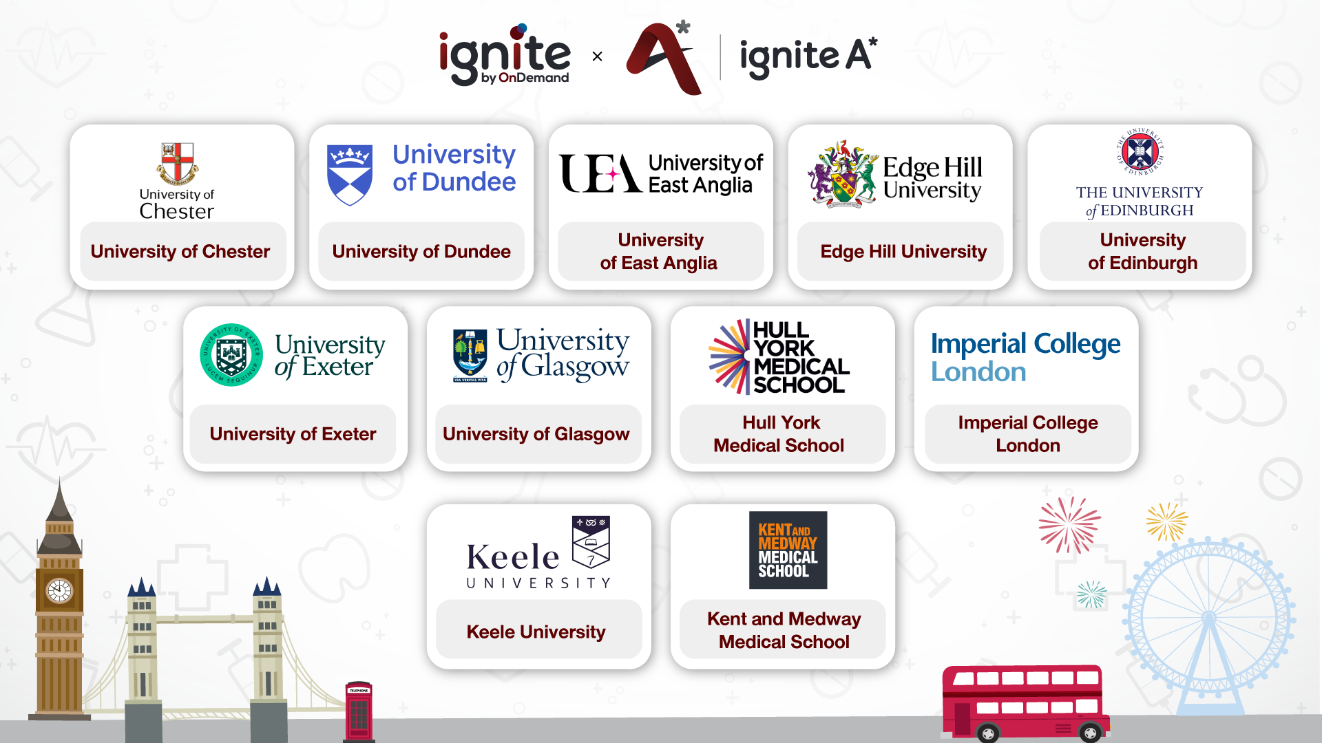 UCAT คืออะไร? ชวนรู้จักข้อสอบวัดความถนัด สู่คณะแพทย์-ทันตะใน UK ...