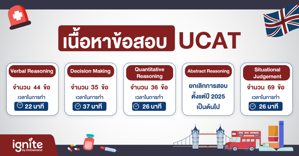 UCAT คืออะไร? ชวนรู้จักข้อสอบวัดความถนัด สู่คณะแพทย์-ทันตะใน UK ...