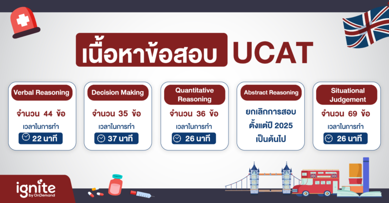 UCAT คืออะไร? ชวนรู้จักข้อสอบวัดความถนัด สู่คณะแพทย์-ทันตะใน UK ...