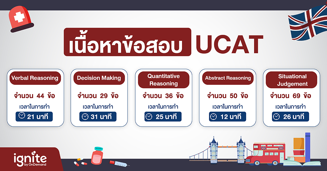 UCAT คืออะไร? ชวนรู้จักข้อสอบวัดความถนัด สู่คณะแพทย์-ทันตะใน UK - Ignite by OnDemand