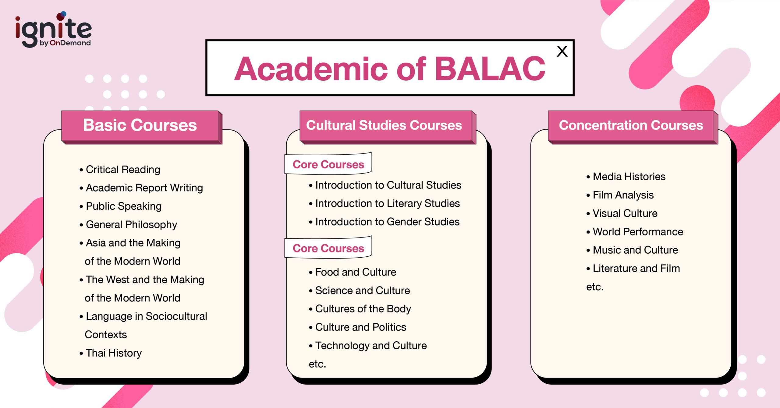 เจาะลึกคณะอักษรศาสตร์ หลักสูตรนานาชาติ BALAC CU - Ignite by OnDemand