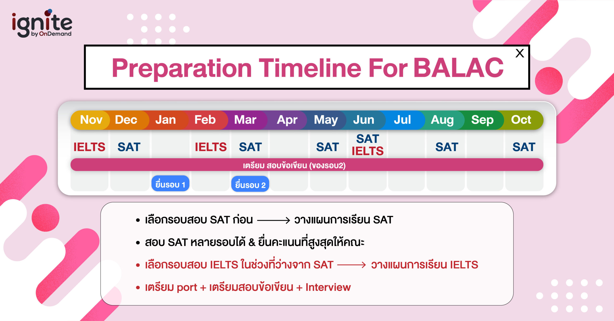 เจาะลึกคณะอักษรศาสตร์ หลักสูตรนานาชาติ BALAC CU - Ignite by OnDemand