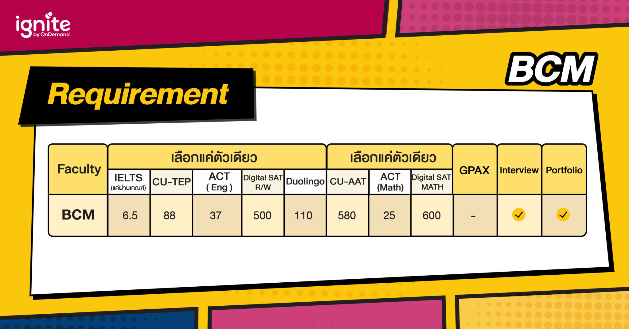 ทำความรู้จักคณะ BCM - CommArts CU (คณะนิเทศศาสตร์ อินเตอร์ จุฬา) - Ignite by OnDemand
