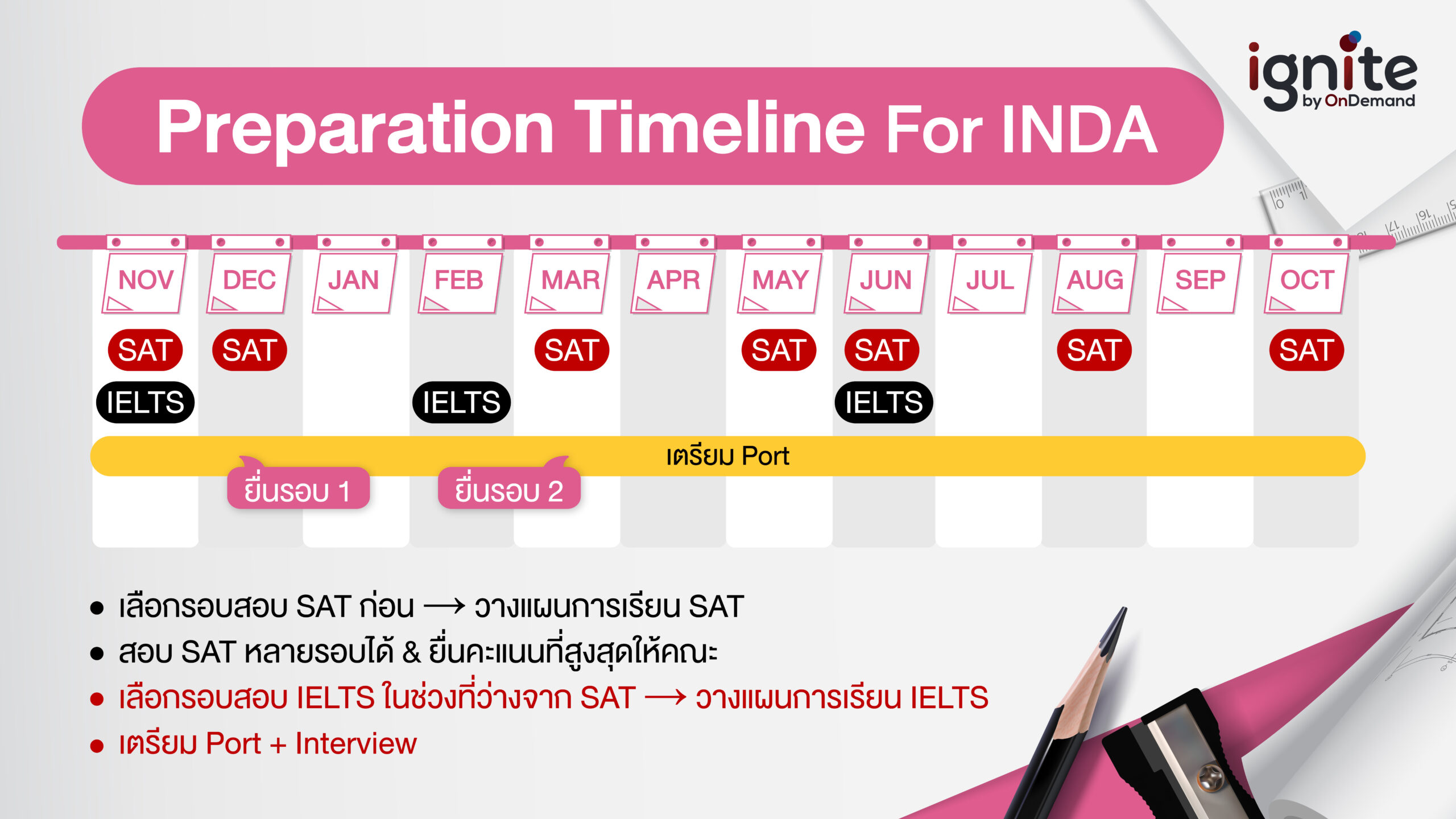 เจาะลึกหลักสูตร INDA CU คืออะไร เรียนอะไรบ้าง? - Ignite by OnDemand