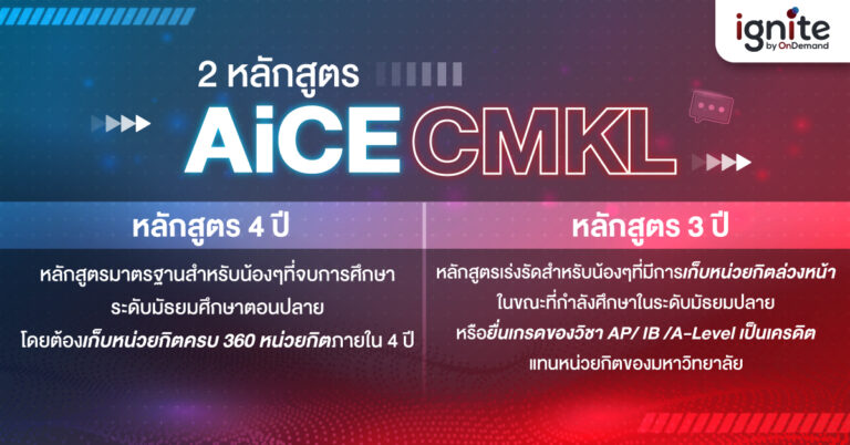 เจาะลึกหลักสูตร AiCE CMKL วิศวกรรมแห่งอนาคต - Ignite by OnDemand