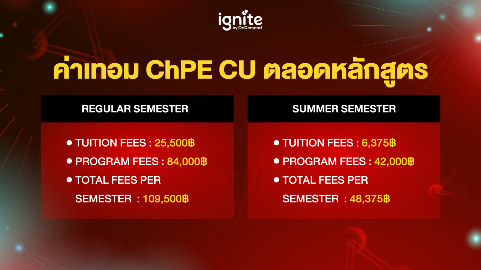 ChPE คือ? เจาะหลักสูตรวิศวะเคมีอินเตอร์ จุฬาฯ ที่ได้ใบ กว. - Ignite by ...