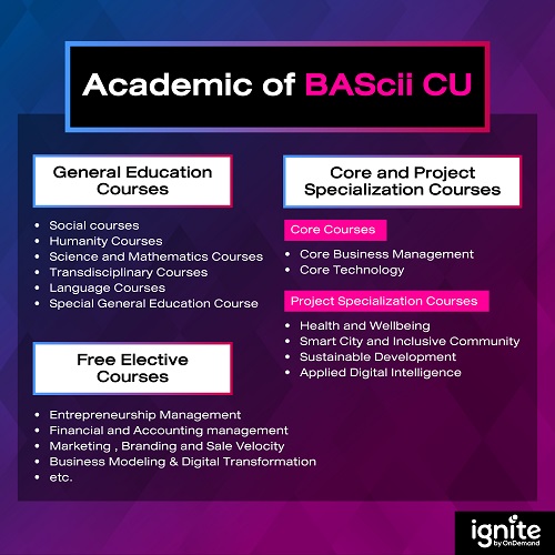 BAScii CU คืออะไร? คณะทางเลือกใหม่สำหรับผู้ประกอบการ! - Ignite by OnDemand