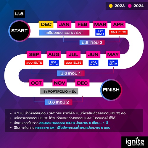 BAScii CU คืออะไร? คณะทางเลือกใหม่สำหรับผู้ประกอบการ! - Ignite by OnDemand