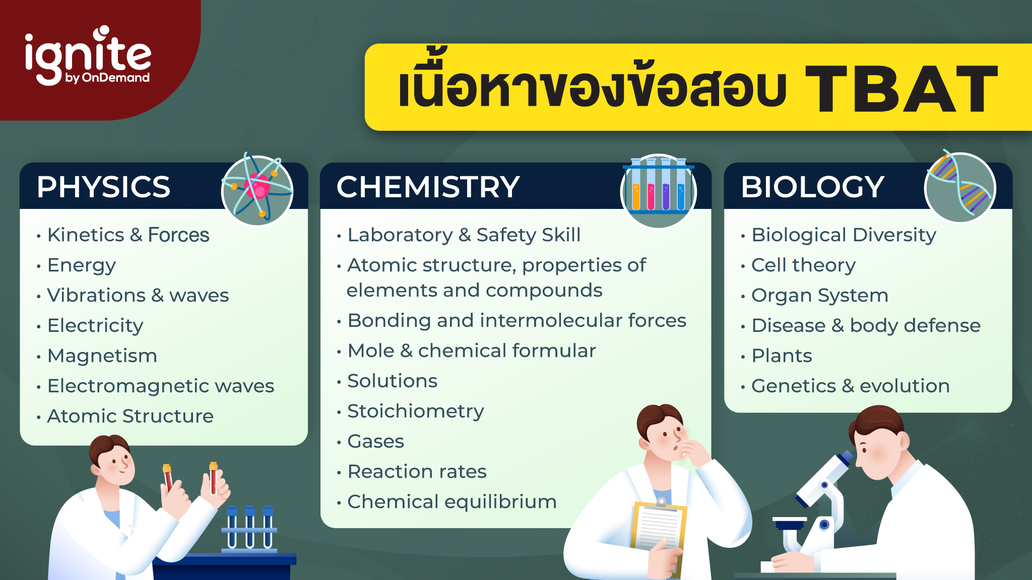 TBAT คือ? ทำความรู้จักข้อสอบใหม่เข้าคณะแพทย์รอบพอร์ต - Ignite by OnDemand