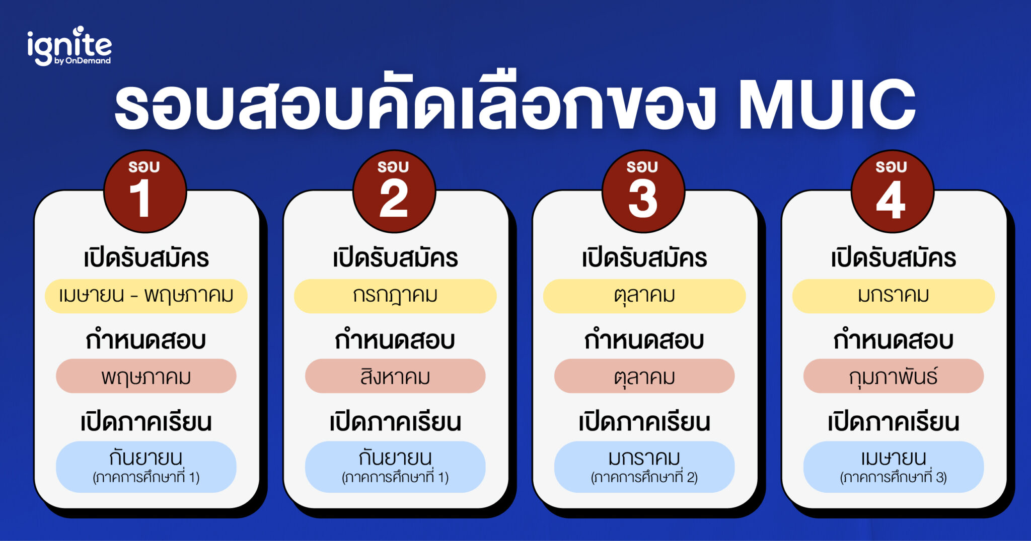 MUIC คือ อะไร? ทำความรู้จักมหาวิทยาลัยหลักสูตรนานาชาติ แห่งแรกของไทย ...