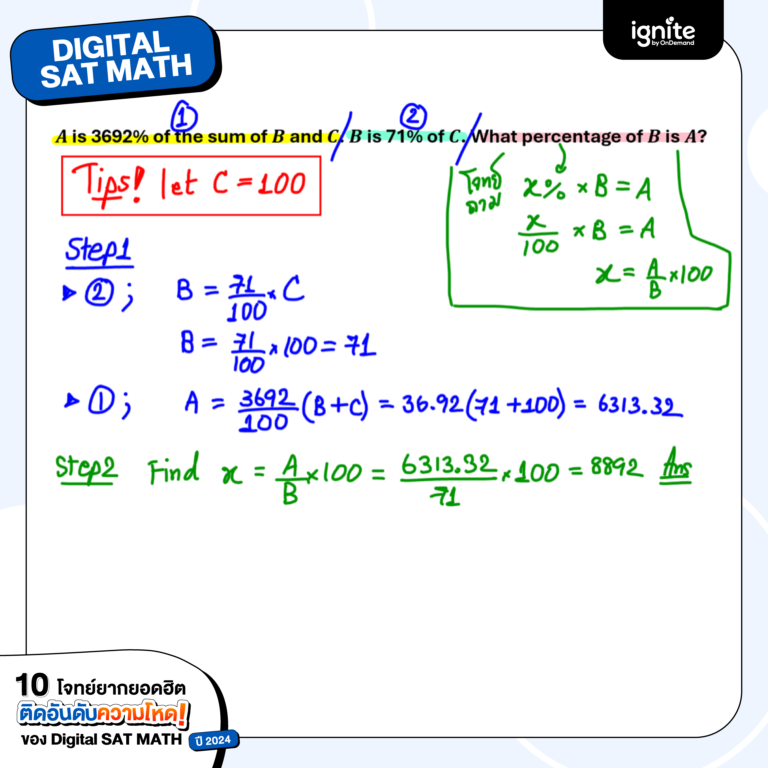 แจกฟรี 10 โจทย์ยากยอดฮิต ติดอันดับความโหด! DIGITAL SAT MATH ปี 2024 - Ignite by OnDemand